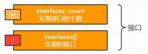 Java之class文件解析class文件 Csdn博客