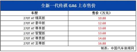 長寬高增加，雙123寸超大屏，新一代傳祺ga6上市售價1088萬起 每日頭條