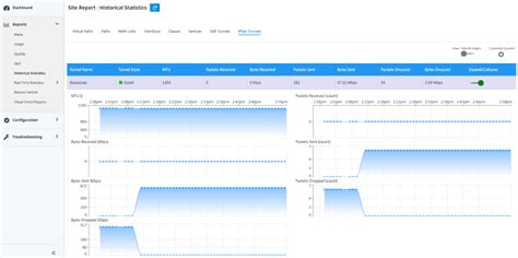 Integrate Citrix Sd Wan And Iboss Cloud Citrix Sd Wan 114
