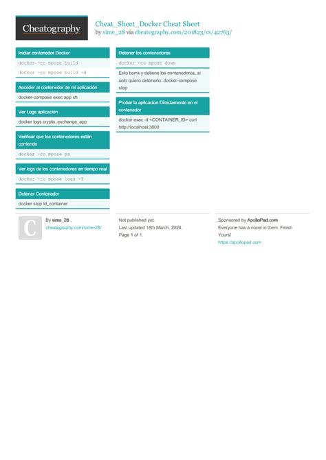 Cheatsheetdocker Cheat Sheet By Sime28 Download Free From