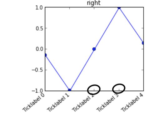 Python Axis Spikes Not Showing Up On Matplotlib Plots Stack Overflow