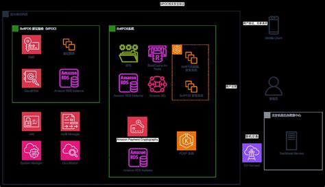 Amazon Payment Cryptography Softpos Aws