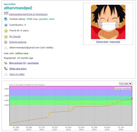 Atharv Mandpe On Linkedin After 13 Contests I Finally Became