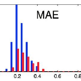Sample Applications Of Salient Object Detection Images Are Reproduced