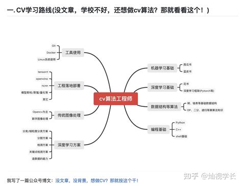 算法秋招神器——《百面计算机视觉》 知乎