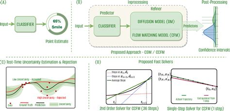Figure From Leveraging Di Usion And Flow Matching Models For