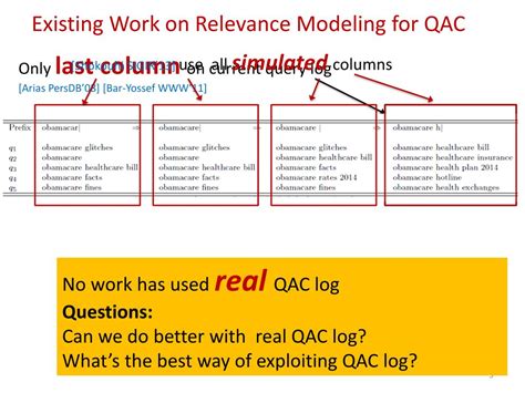 ppt a two dimensional click model for query auto completion