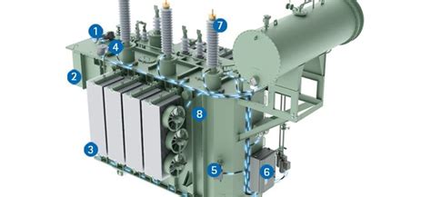 Fmi Forecast Projects Global Transformer Monitoring System Market Set