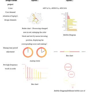 Two Design Schemes Of Data Visualization Download Scientific Diagram