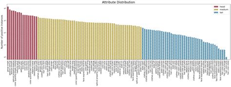 Open Vocabulary Attribute Detection