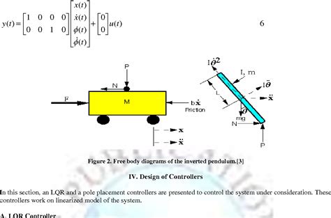 Figure 2 From Comparison Of Lqr And Pole Placement Controllers For