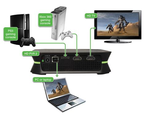 Hauppauge HD PVR2 Gaming Edition PcComponentes PcComponentes