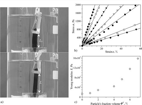Figure 1 From Designing Magnetic Composite Materials Using Aqueous Magnetic Fluids Semantic