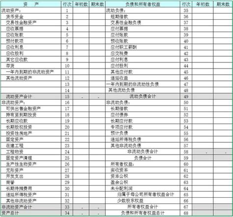 資產負債表科目篇負債和所有者權益科目 每日頭條
