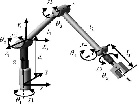 figure 1 from an integrated method for workspace computation of robot