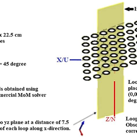 Geometry Of The Tilted Circular Loop Truncated Periodic Structure Problem Download Scientific