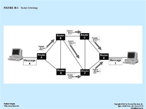 It320 Chapter 10 Packet Switching Networks Objectives 1