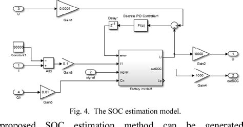 Figure 4 From Embedded Implementation Of Soc Estimation Based On The