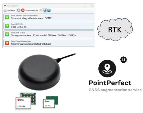 Tw5790 Smart Gnss Antenna Sdk Tp5790sdk Advanced Technologies