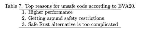Unsafe Rust In The Wild The New Stack