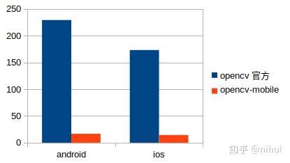 Opencv Mobile Opencv