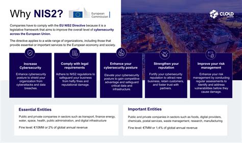 Nis 2 Directive Support And Solutions Cloud Levante