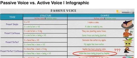 Have Been Being Done “现在完成进行时的被动语态”，有这回事吗？如果没有，那老外怎么表达这种状态？ 知乎