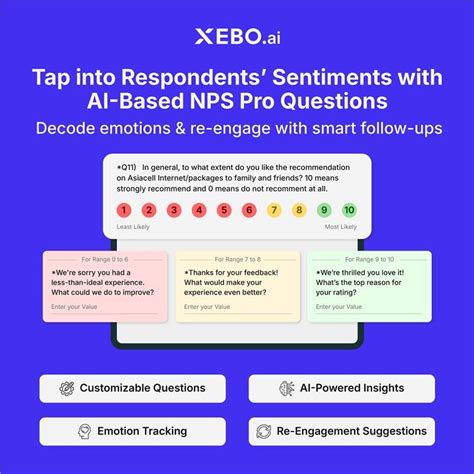 Xebo Ai On Linkedin Customerexperience Ai Nps Feedbackmatters Growth