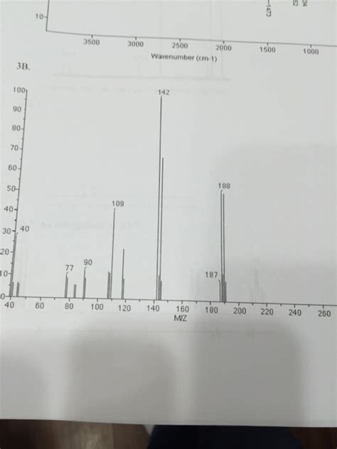 analyze all spectra and propose a reasonable
