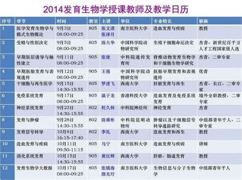 基础医学院构建跨校际教学团队和课程 南方医科大学新闻中心