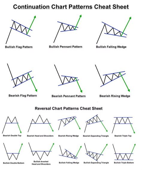 Bullish Chart Pattern Best Sale