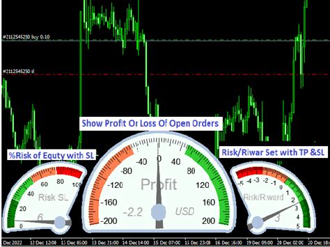 Order Management Calculater Free Download Trading Indicator For Metatrader 4