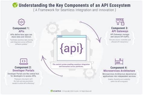 What Is An Api Ecosystem Key Components And Benefits For Your Business What Is An Api Ecosystem Key Components And Benefits For Your Business