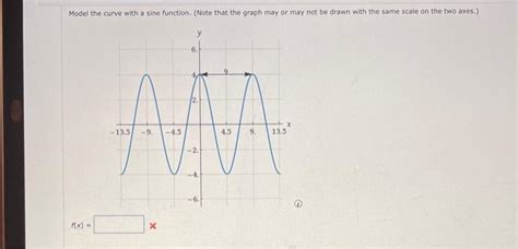 Solved Model The Curve With A Sine Function Note That The Chegg Com