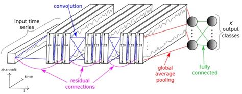 Mitigating Overﬁtting On Financial Datasets With Generative Adversarial