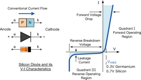 Everything You Need To Know About Switching Diode