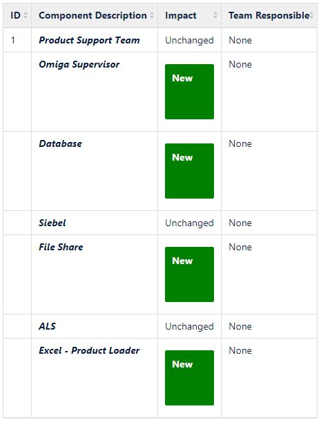 How Can I Insert Markup In Confluence