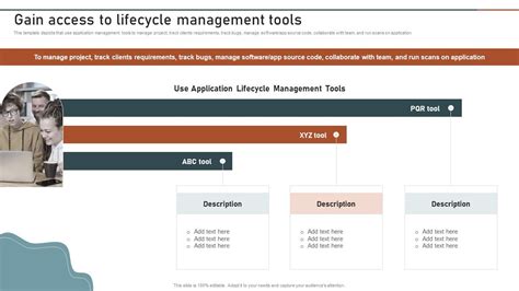 Enterprise Software Application Gain Access To Lifecycle Management