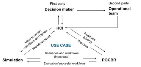 Refined Representation Of The Framework Download Scientific Diagram