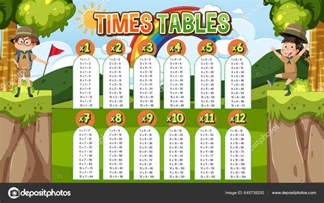 Math Times Table Chart Illustration Stock Vector By ©brgfx 645738200