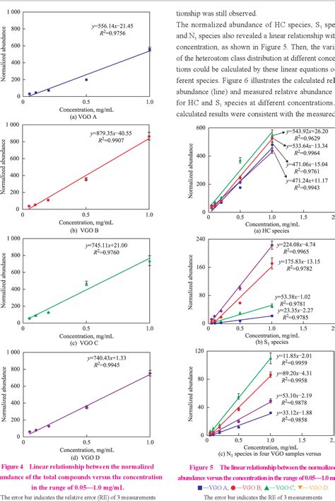 Figure 1 From Quantitative Analysis Using Fourier Transform Ion Cyclotron Resonance Mass