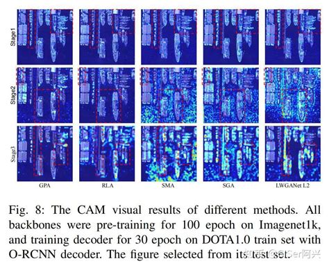 遥感论文 Arxiv Lwganet：针对遥感视觉任务的轻量级主干网络，在各视觉任务上表现出色，代码已开源！ 知乎