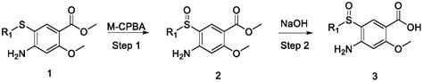 一种4 氨基 5 烷基亚磺酰基 2 甲氧基苯甲酸化合物及其制备方法和用途与流程