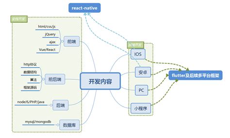 让你明白程序员中的前端开发是个什么岗位 用人