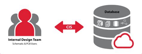 What Is Orcad X Capture Cis Ema Design Automation