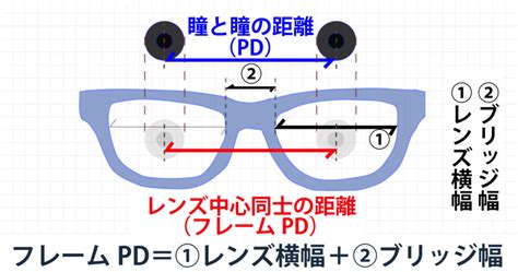 メガネのPDとは許容されるPDの誤差やズレPDの測り方を解説 メガディア