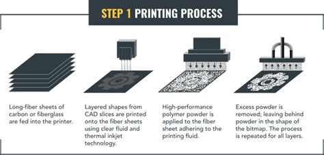 Ricoh 3d Brings Impossible Objects Cbam To Europe « Fabbaloo