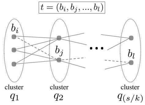 Unsupervised Cluster Wise Hyperspectral Band Selection For Classification