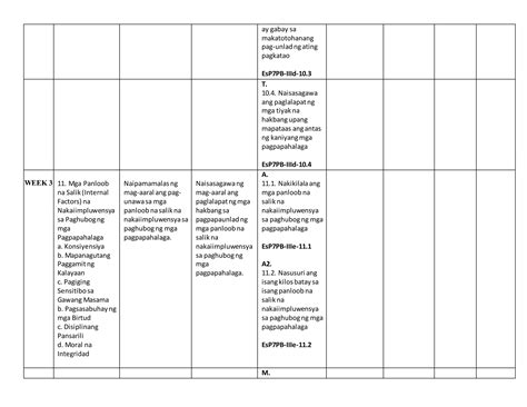 CURRICULUM MAP ESP 7 Docx