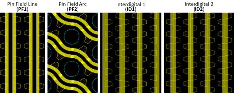 Tabbed Routing Pcb Development